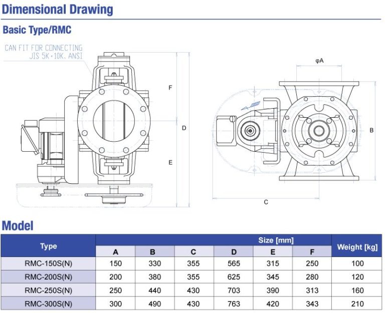 Rotary valve | AISHIN INDUSTRIAL(THAILAND)